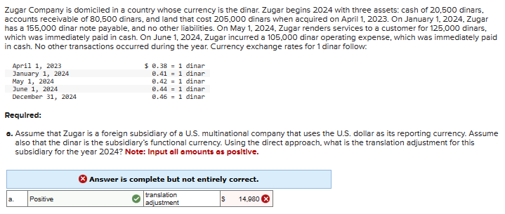 Solved Zugar Company is domiciled in a country whose | Chegg.com Solved Zugar Company is domiciled in a country whose | Chegg.com