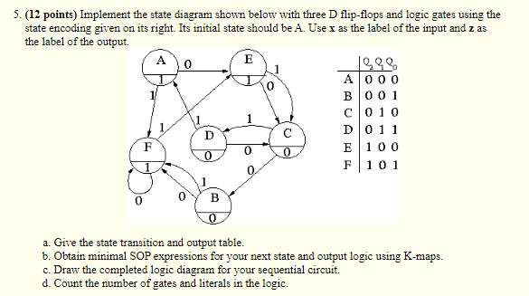 Solved 5. (12 points) Implement the state diagram shown | Chegg.com