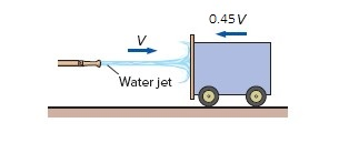 Solved A horizontal water jet of constant velocity V | Chegg.com