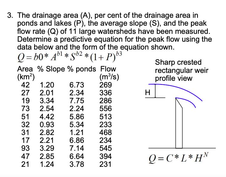 Solved 3. The drainage area (A), per cent of the drainage | Chegg.com