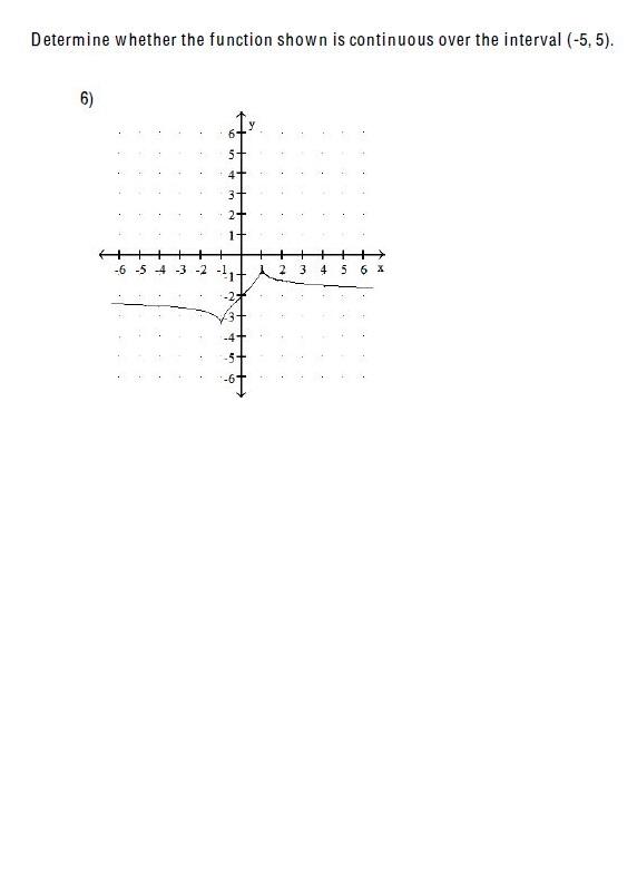 Solved Determine whether the function shown is continuous | Chegg.com