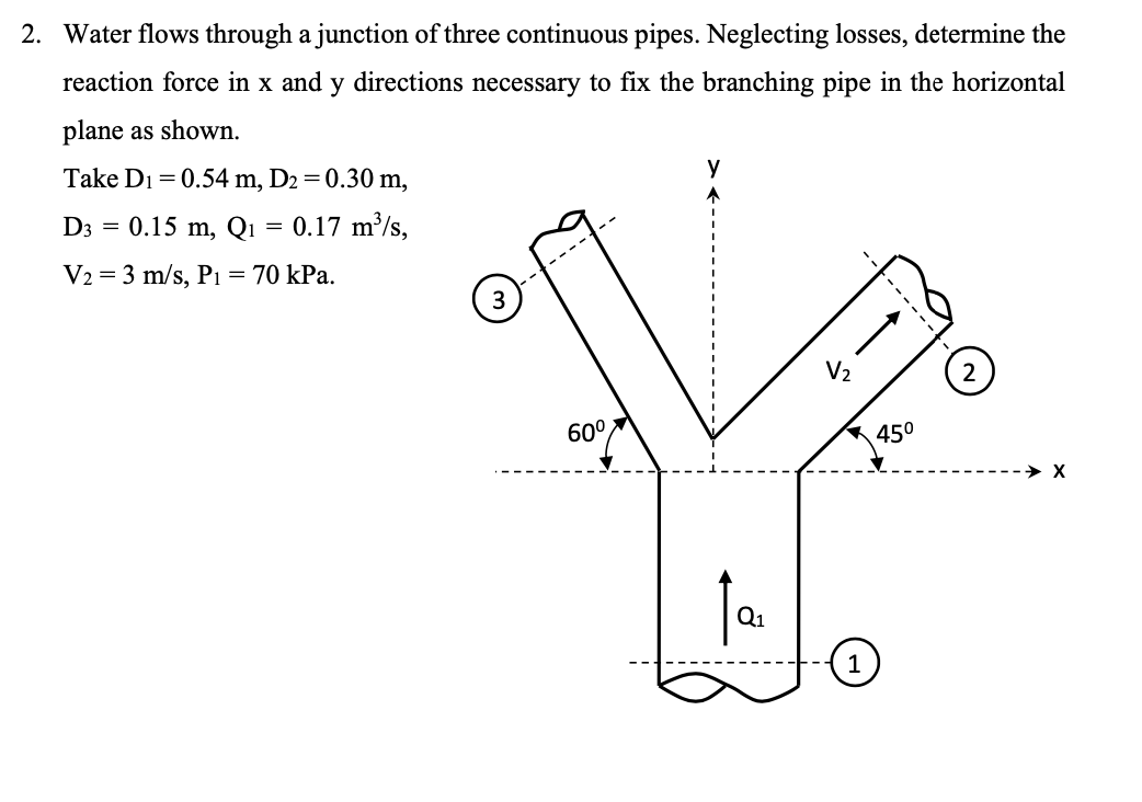 Solved 2. Water flows through a junction of three continuous | Chegg.com