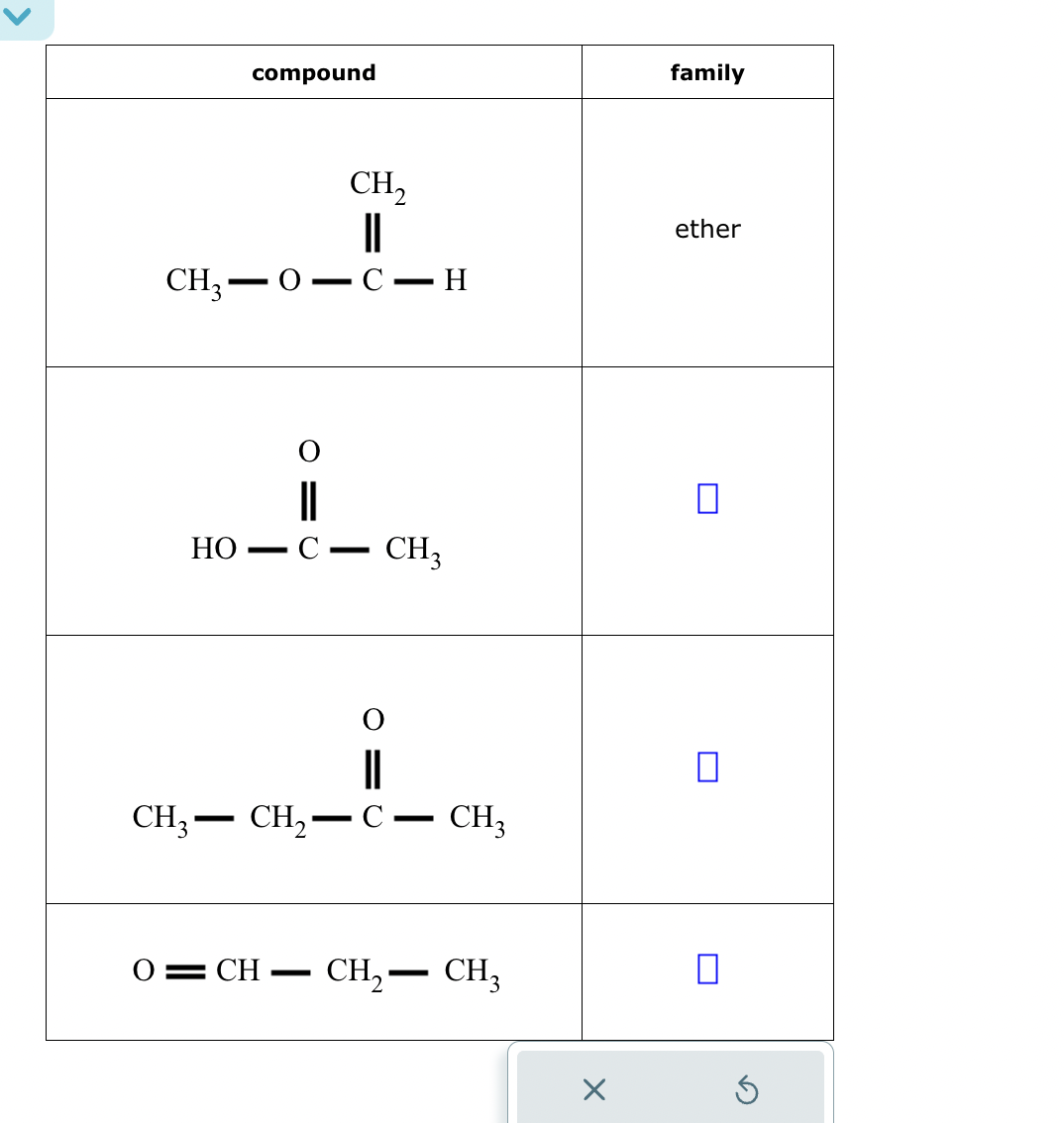 Solved \begin{tabular}{|c|c|} \hline compound & family \\ | Chegg.com