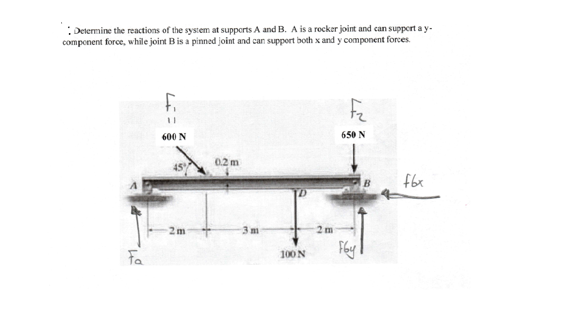 Solved Determine the reactions of the system at supports A | Chegg.com
