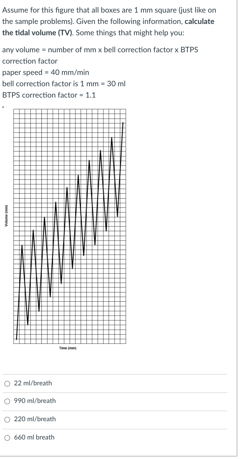Solved Assume for this figure that all boxes are 1 mm square | Chegg.com