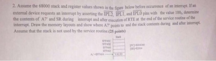 Assume the 68000 stack and register values shown in | Chegg.com