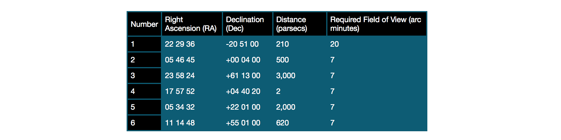 Number Required Field of View (arc minutes) Right | Chegg.com