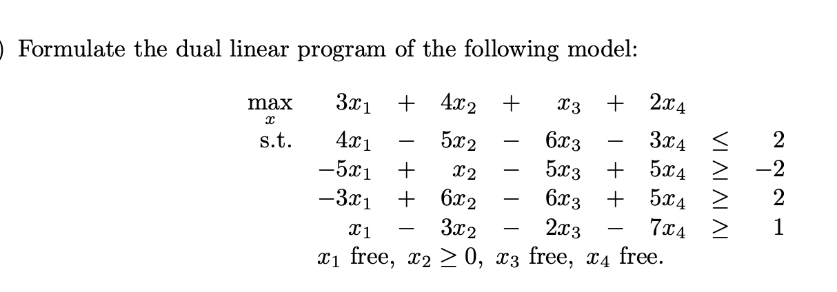 Solved Formulate the dual linear program of the following | Chegg.com