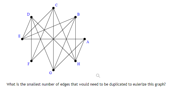 Solved What is the smallest number of edges that would need | Chegg.com