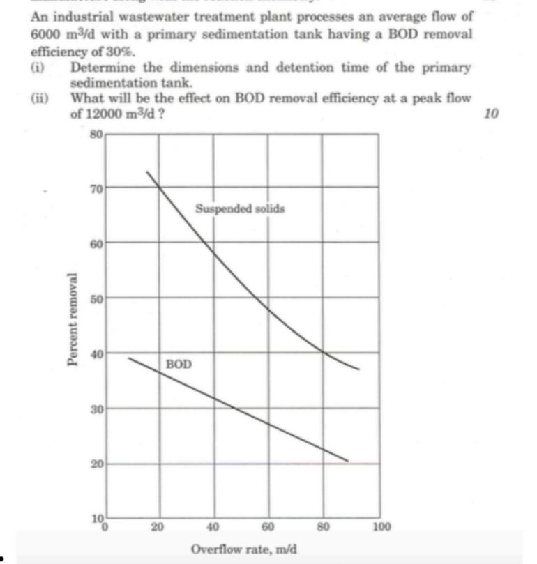 Solved An industrial wastewater treatment plant processes an | Chegg.com