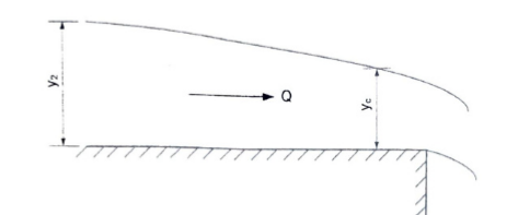 Solved Horizontally inclined rectangle with B = (3.6) width | Chegg.com