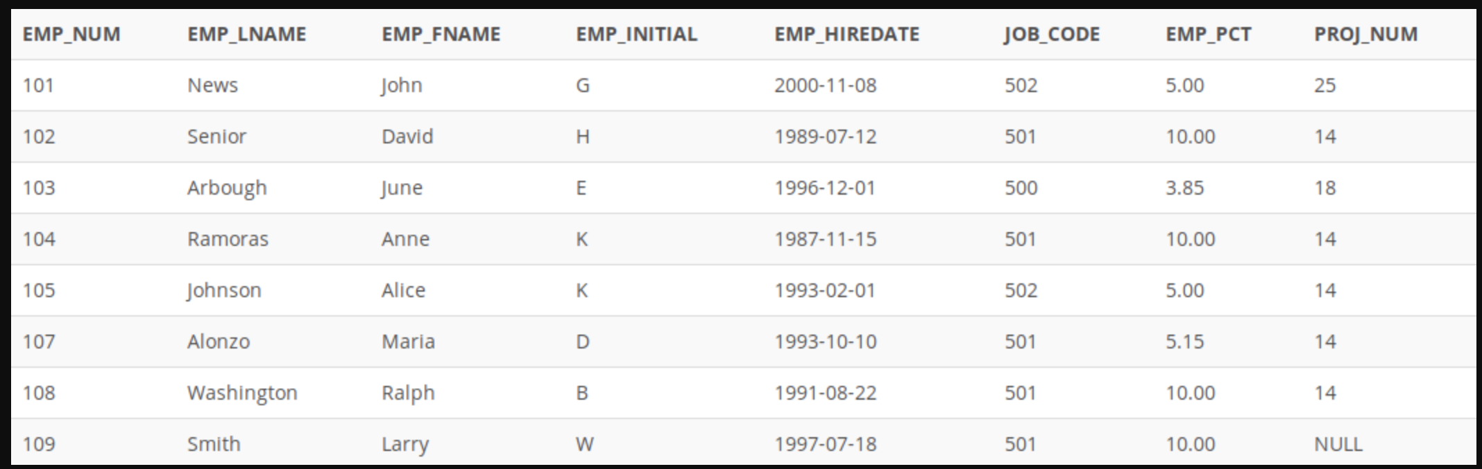 Solved PROBLEM 13 Using a single command sequence with the | Chegg.com