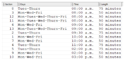 Really struggling with writing this code in oracle | Chegg.com