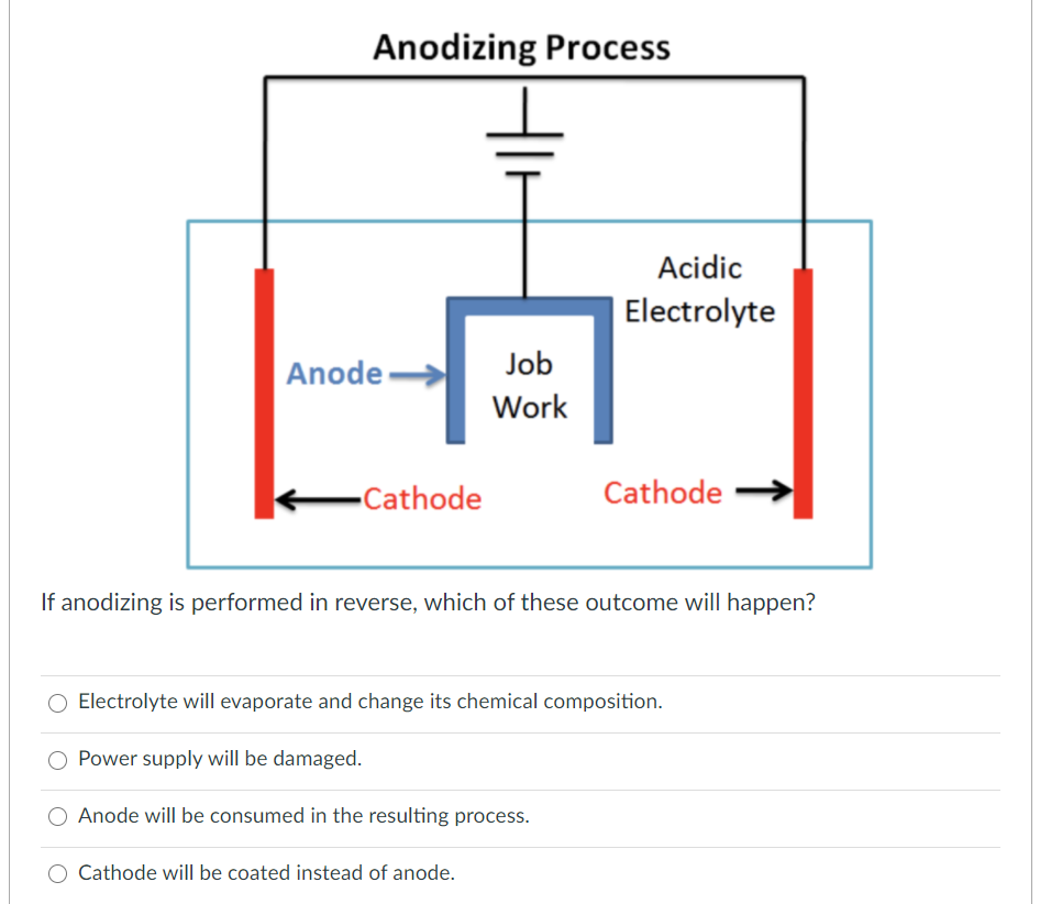 Solved Anodizing Process Acidic Electrolyte Anode Job Work | Chegg.com