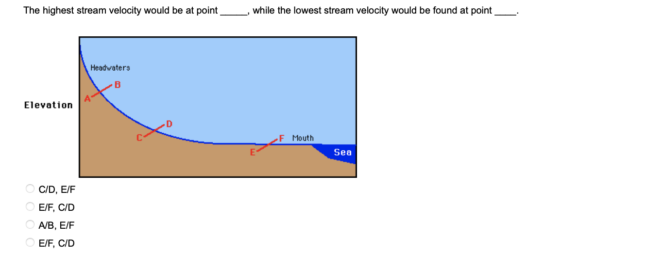 Solved The highest stream velocity would be at point , while | Chegg.com