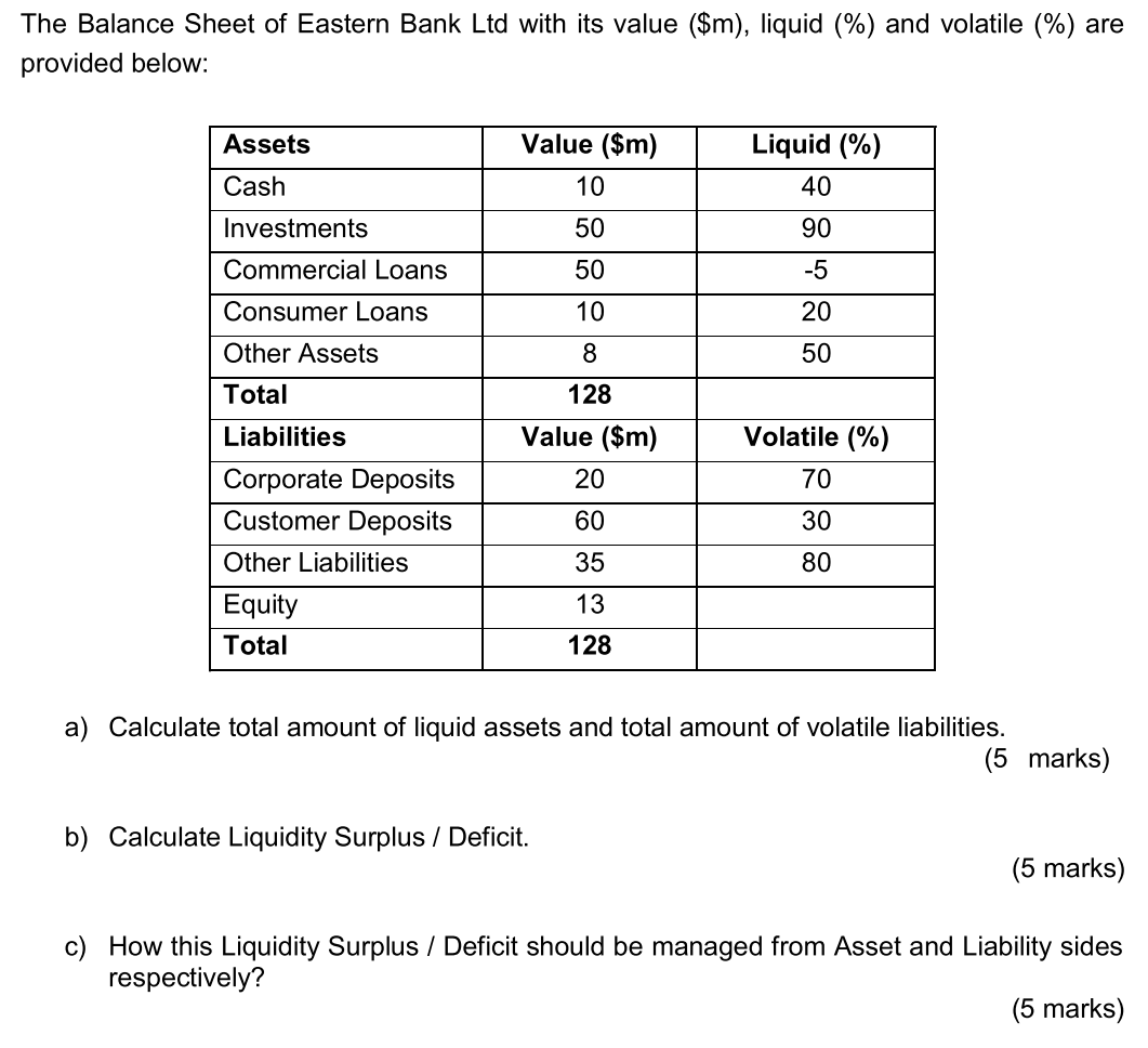 Solved The Balance Sheet of Eastern Bank Ltd with its value | Chegg.com