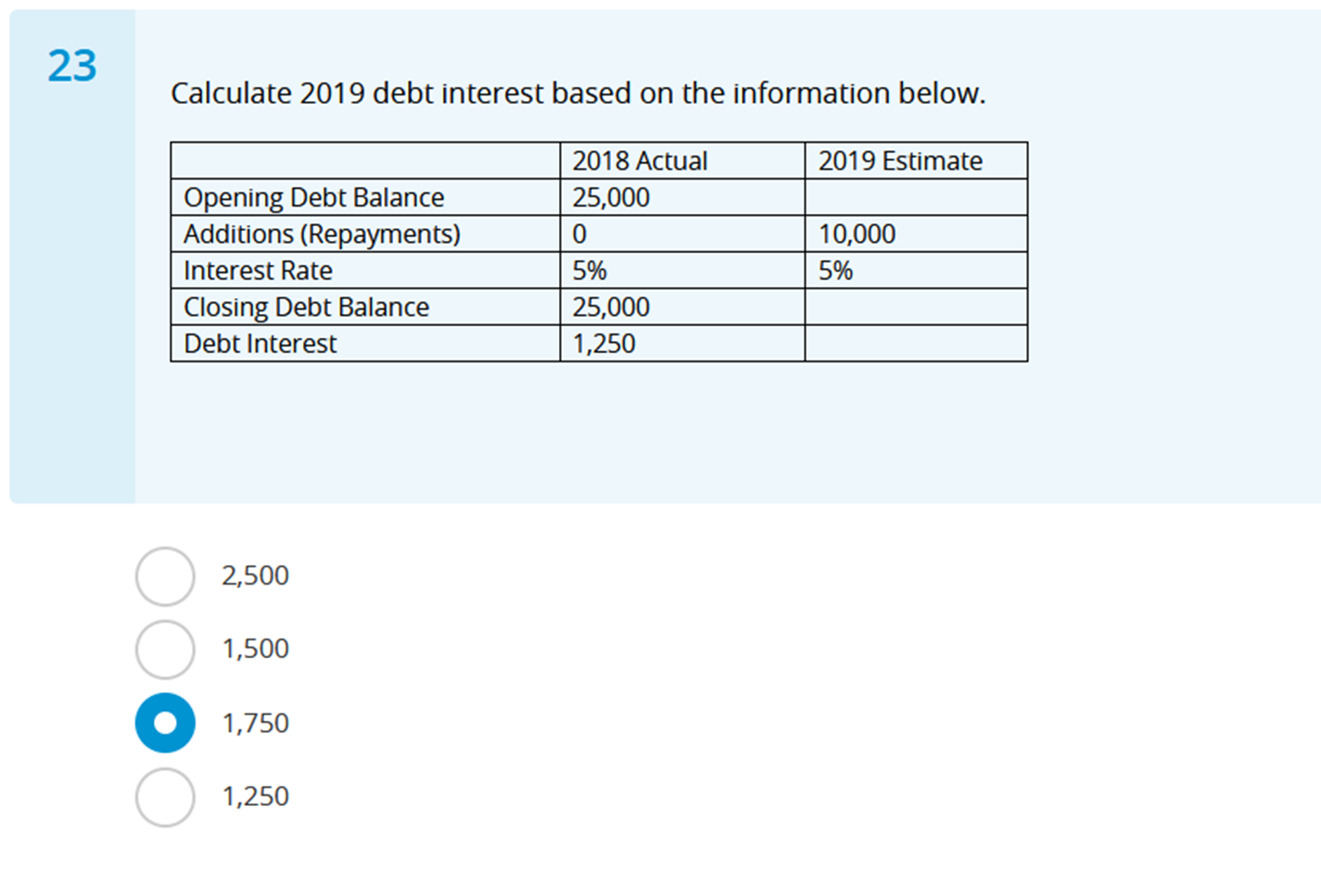 Solved 23 Calculate 2019 debt interest based on the | Chegg.com