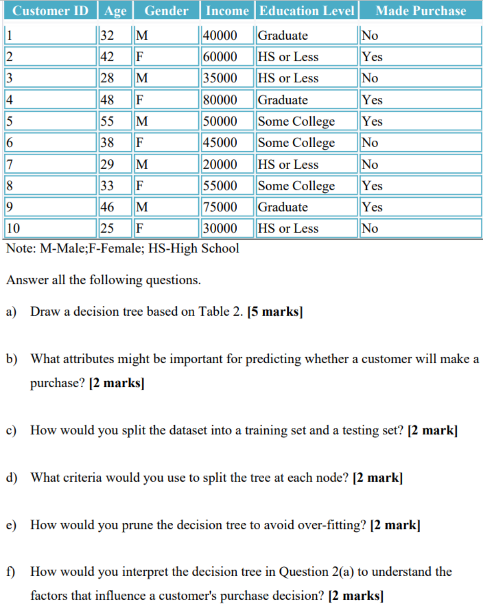 Solved Answer all the following questions. a) Draw a | Chegg.com