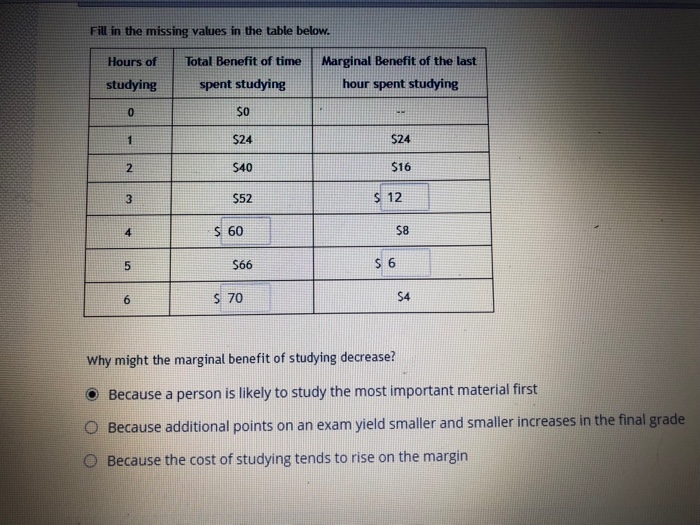 Solved Fill in the missing values in the table below. Hours | Chegg.com