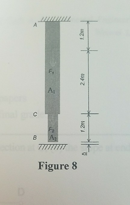 Solved 8. Draw the axil force diagram of the column as shown | Chegg.com