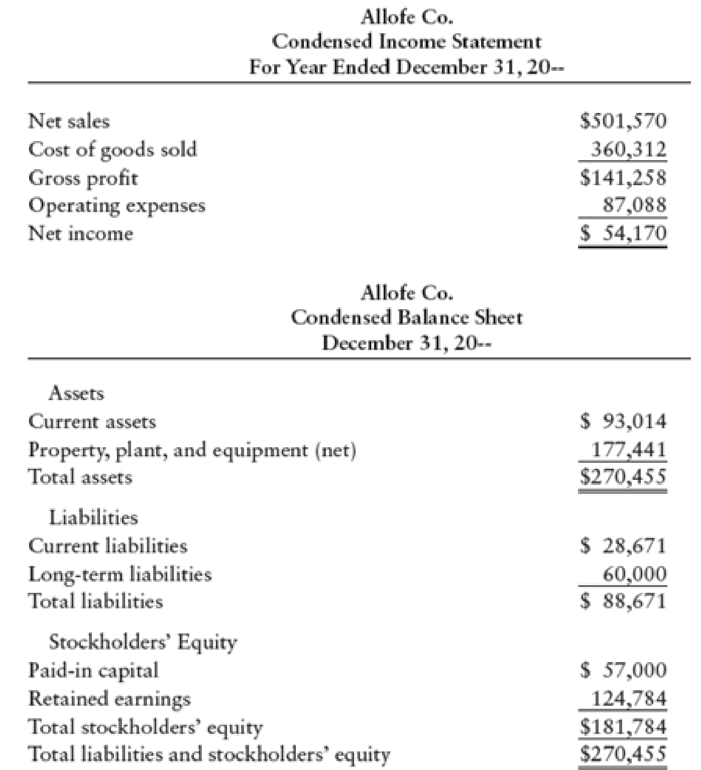 Solved Using the following financial statements, calculate | Chegg.com