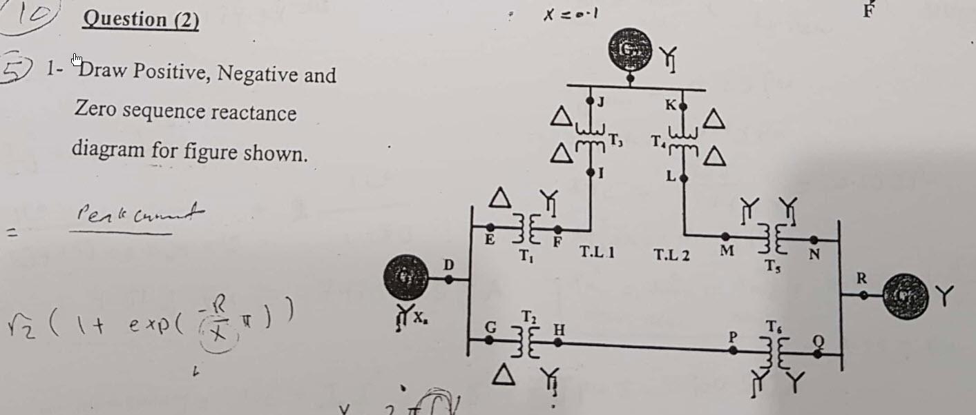 Solved X=0 10 Question (2) 1- Draw Positive, Negative and | Chegg.com