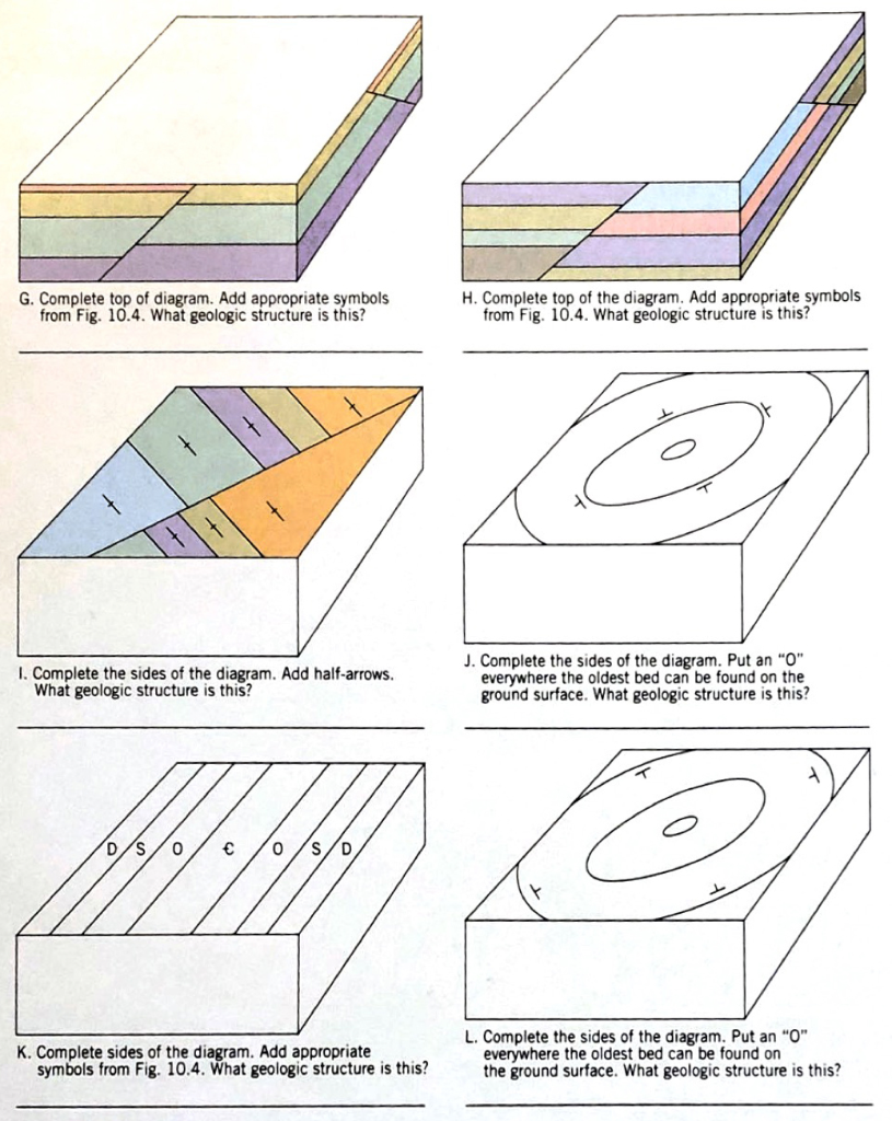 Complete the Block Diagrams Complete each block | Chegg.com