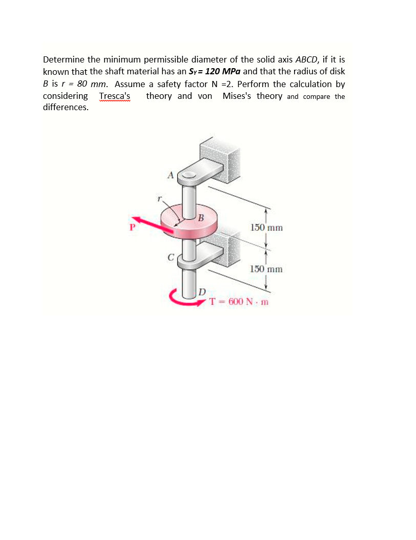 Solved Determine the minimum permissible diameter of the | Chegg.com