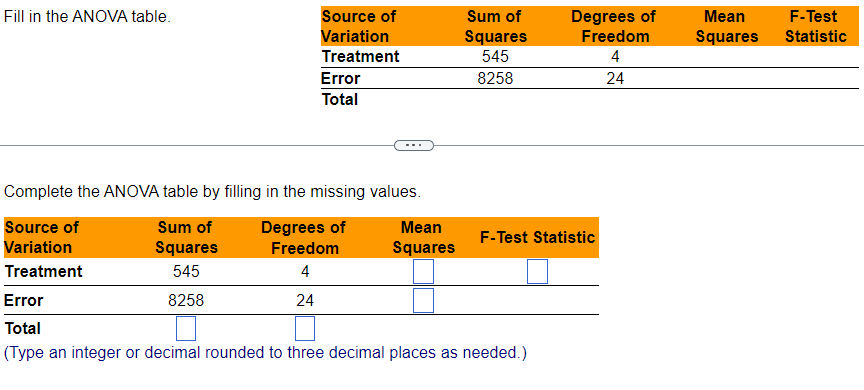 Solved Fill in the ANOVA table. Complete the ANOVA table by | Chegg.com
