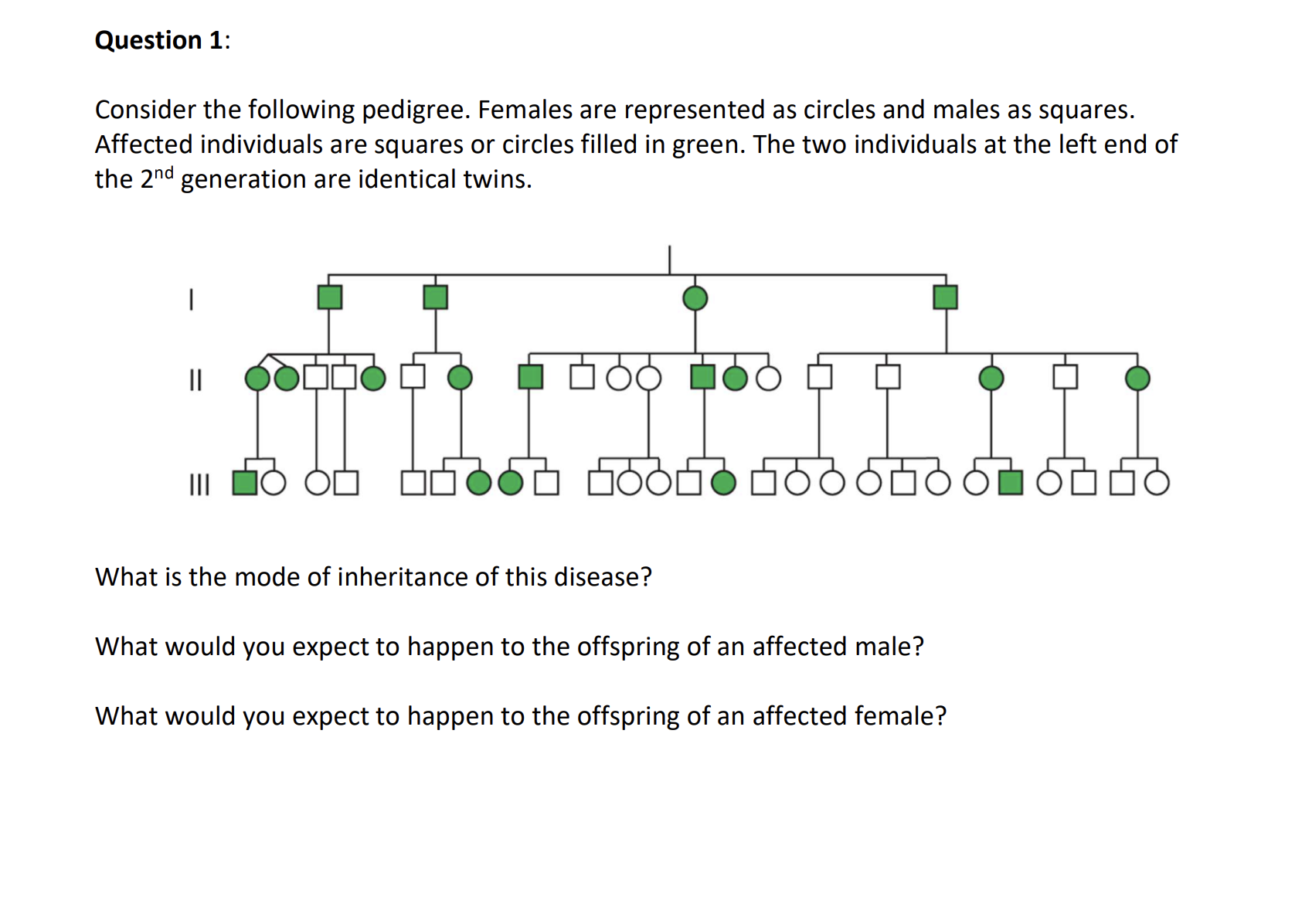 Solved Question 1:Consider the following pedigree. Females | Chegg.com