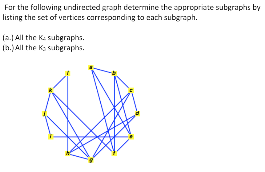 Solved For the following undirected graph determine the | Chegg.com