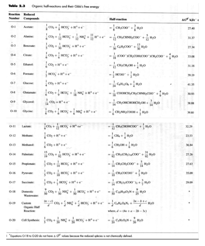 Solved 2. Nitrification stoichiometry with lithotrophic | Chegg.com