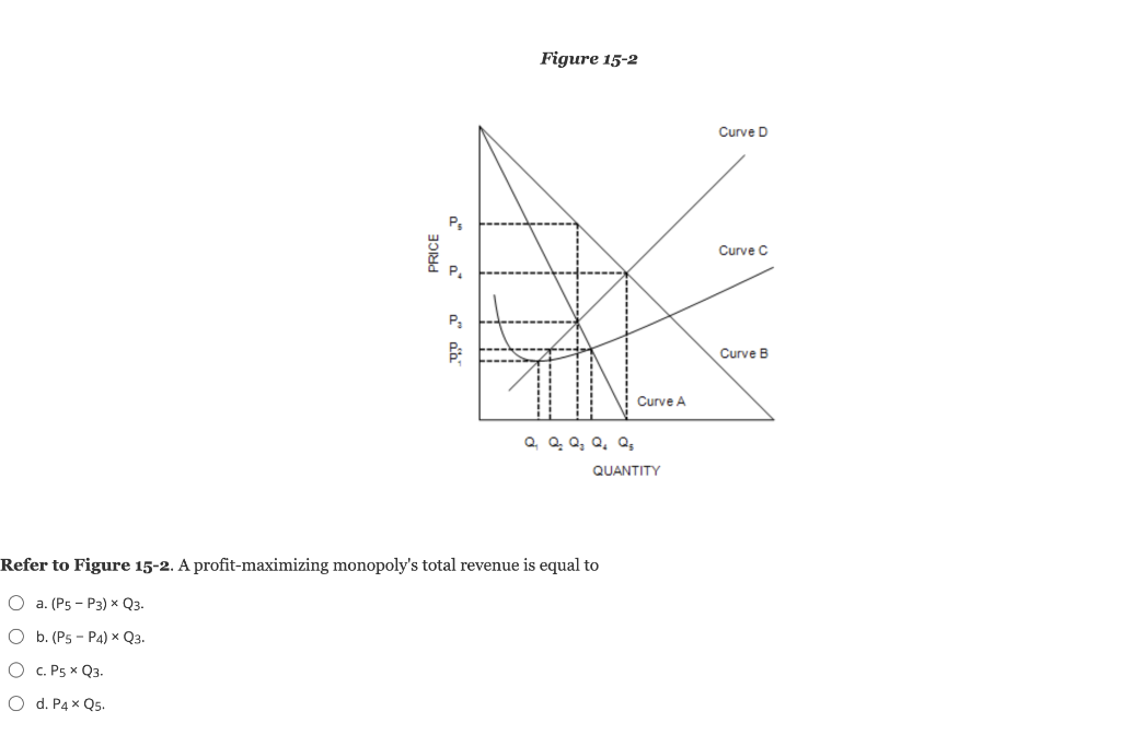 Solved Refer to Figure 16-6. In response to the situation | Chegg.com