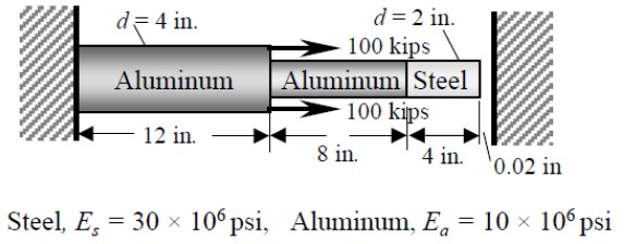 Solved Find the three-element finite element solution to | Chegg.com