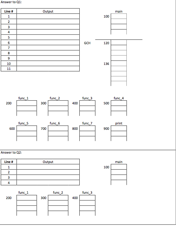 Solved Q1: What is the output of this code? You need to fill | Chegg.com