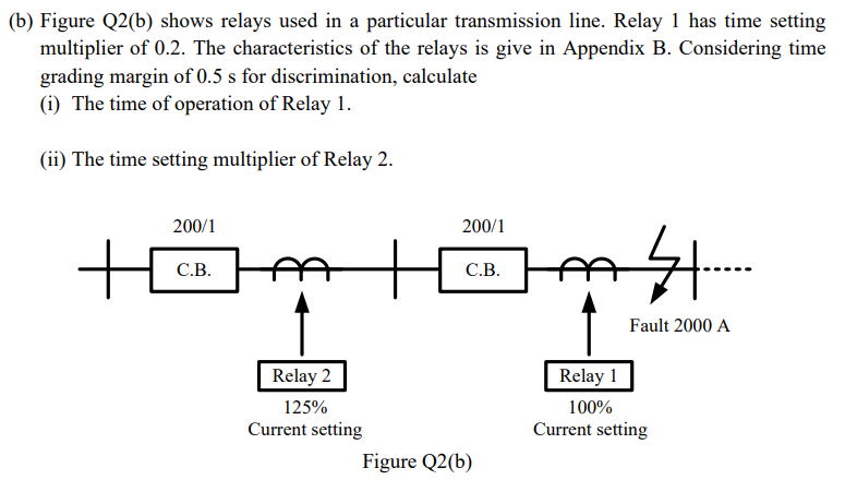 Solved (b) Figure Q2(b) shows relays used in a particular | Chegg.com