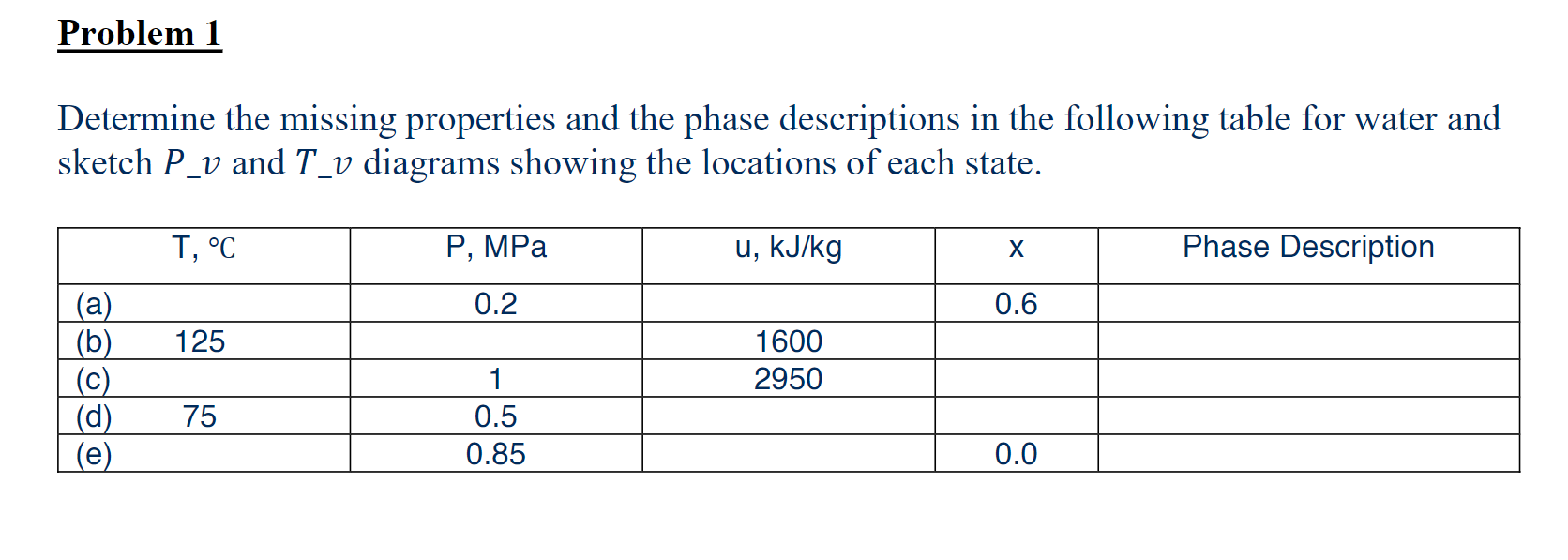 Solved Problem 1 Determine the missing properties and the | Chegg.com