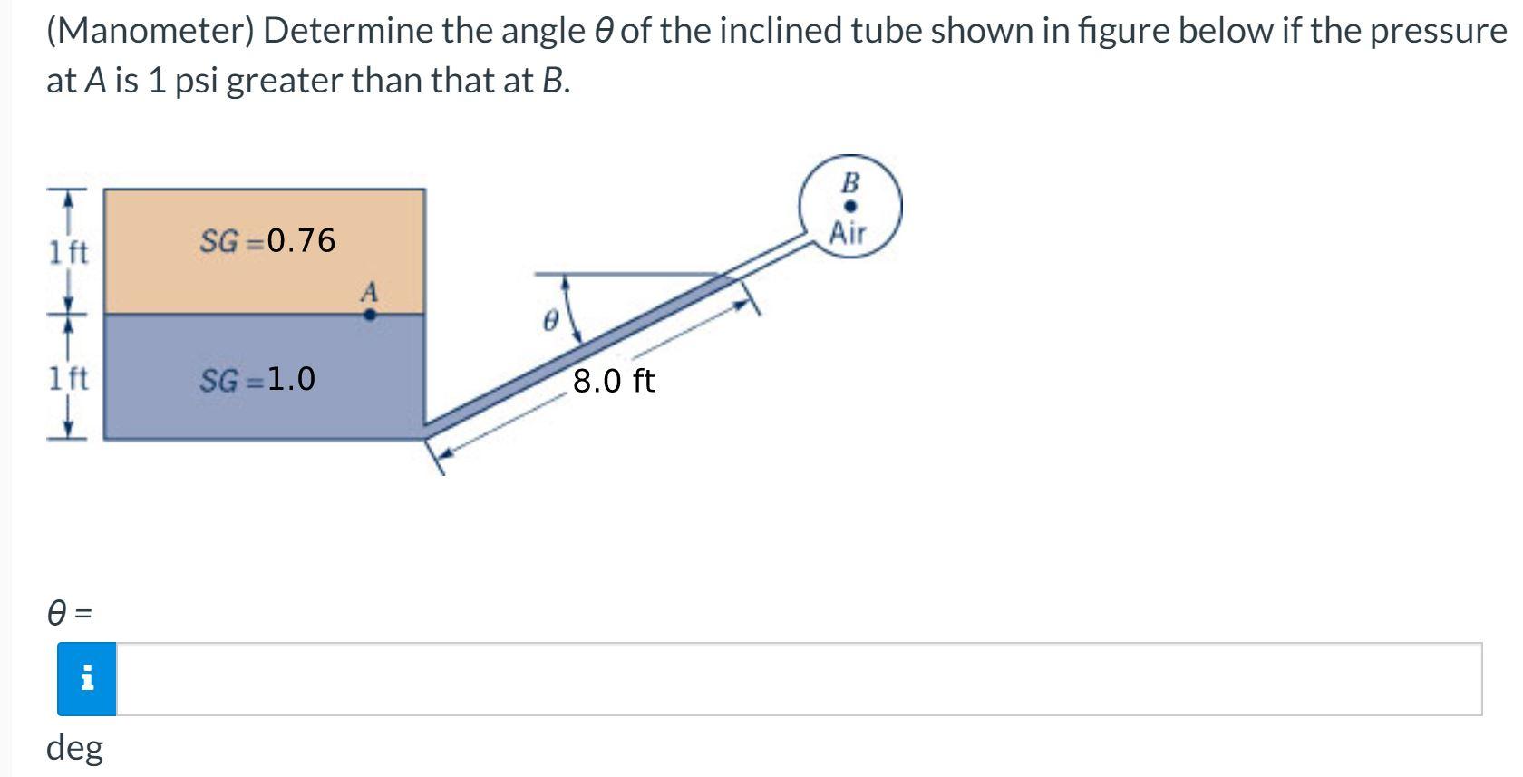 Solved (Manometer) Determine the angle of the inclined tube | Chegg.com