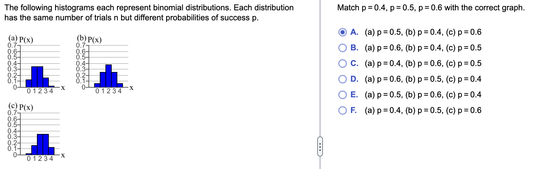 Solved The following histograms each represent binomial | Chegg.com