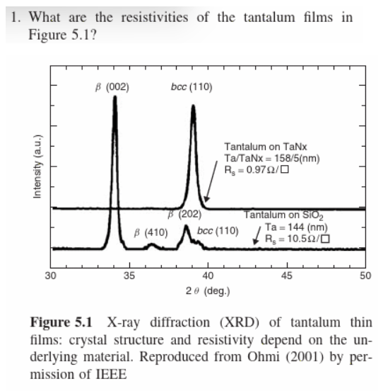 1. What are the resistivities of the tantalum films | Chegg.com