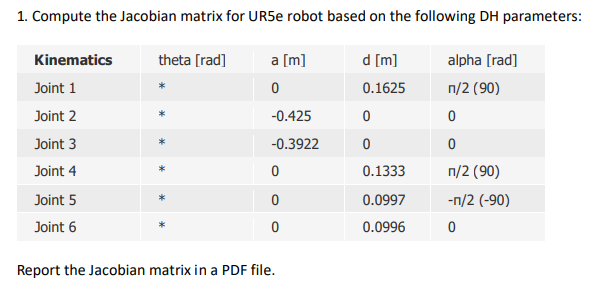 1. Compute the Jacobian matrix for UR5e robot based | Chegg.com