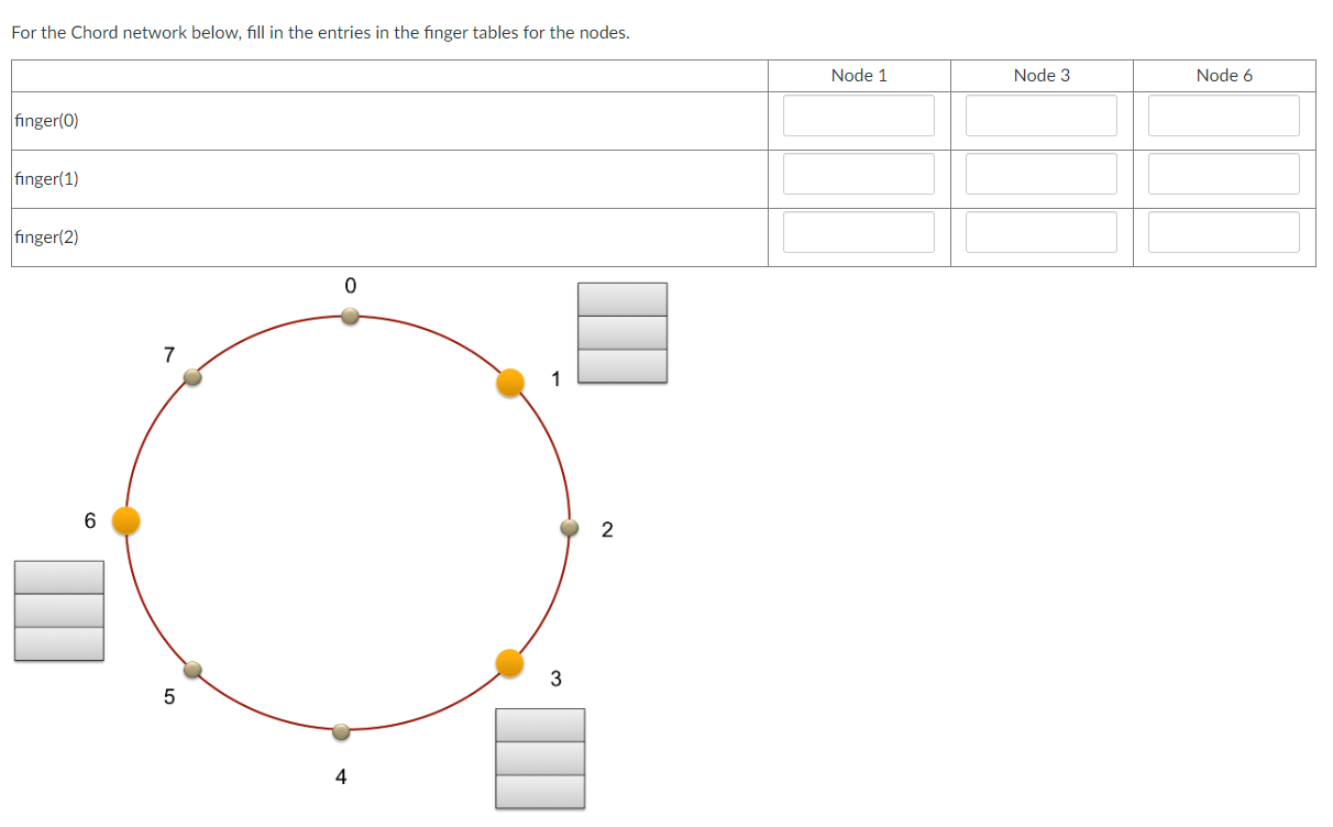 Solved For the Chord network below, fill in the entries in | Chegg.com