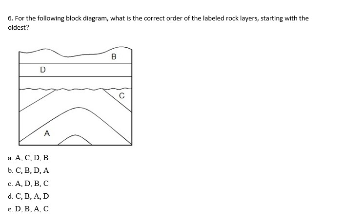 Solved For the following block diagram, what is the correct | Chegg.com