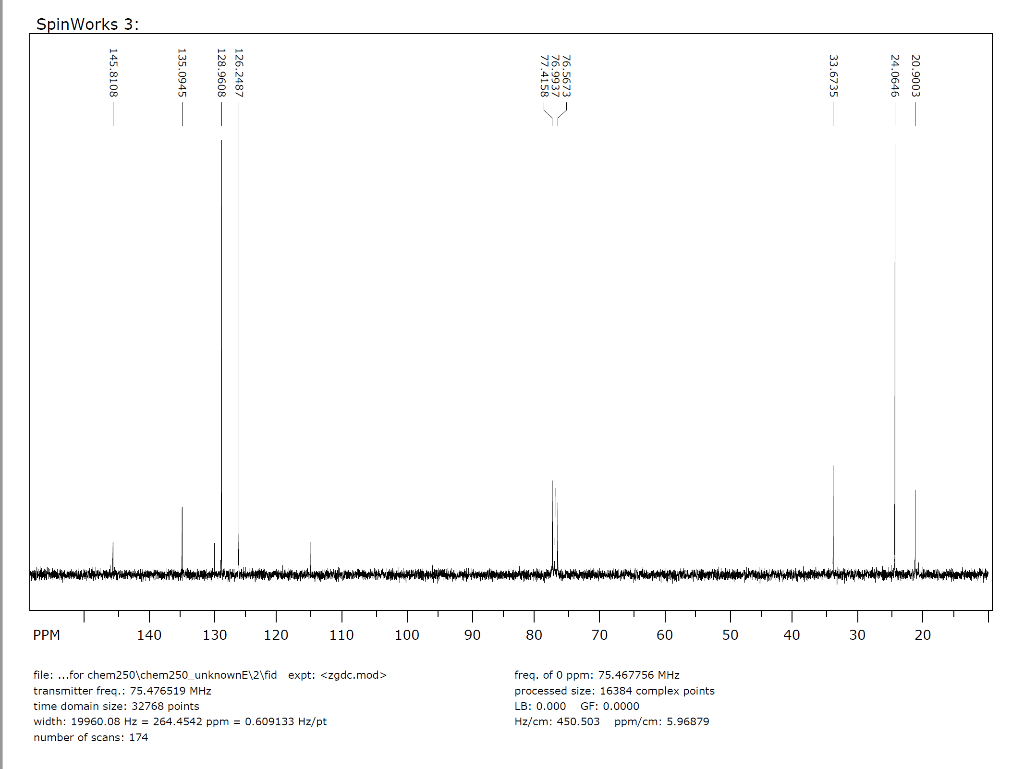 Solved Assign all data in the spectra that you have | Chegg.com