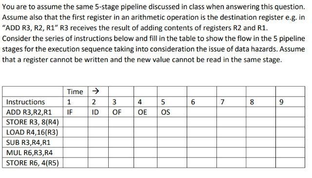 Solved You are to assume the same 5-stage pipeline discussed | Chegg.com