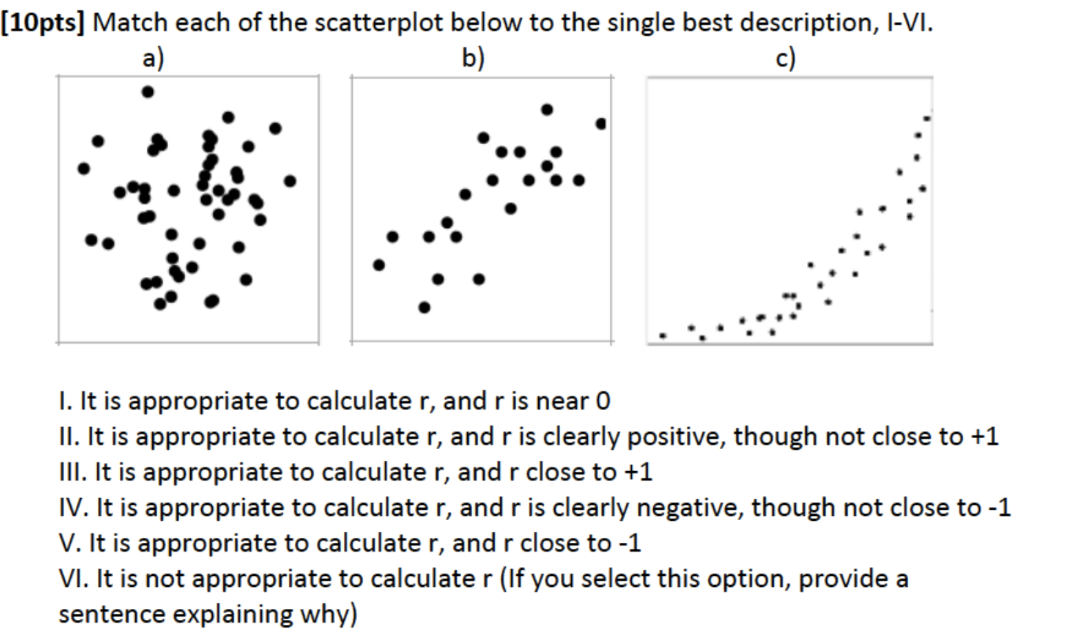 Solved [10pts) Match each of the scatterplot below to the | Chegg.com