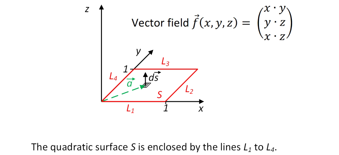 Solved Z ↑ Vector field f(x,y,z)=⎝⎛x⋅yy⋅zx⋅z⎠⎞ The quadratic | Chegg.com