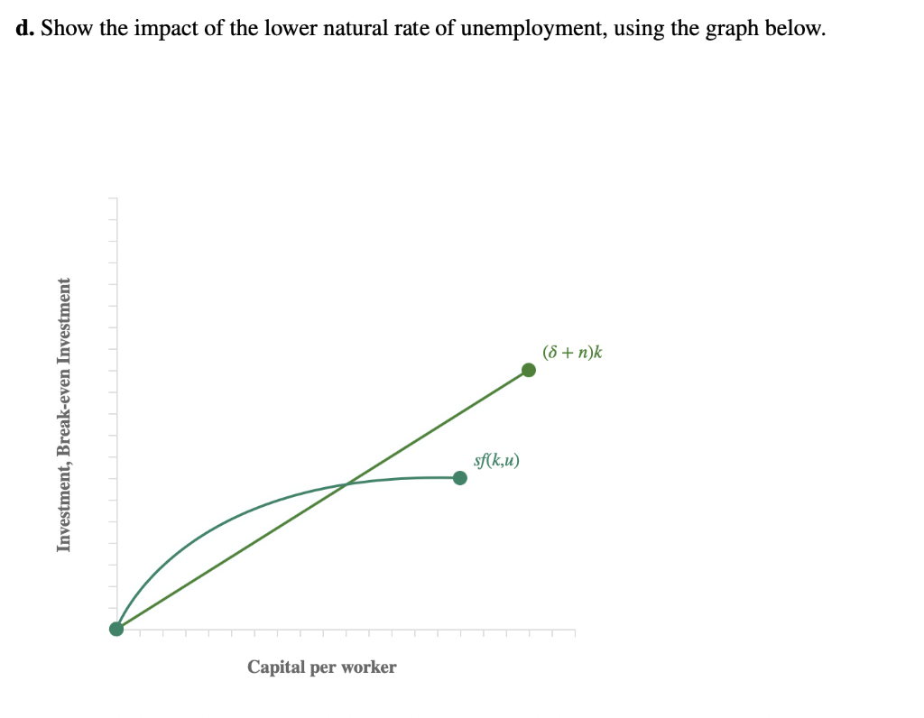 Solved Capital Accumulation as a Source of Growth - End of | Chegg.com