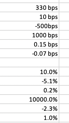 Solved Please provide the percentage change for basis | Chegg.com