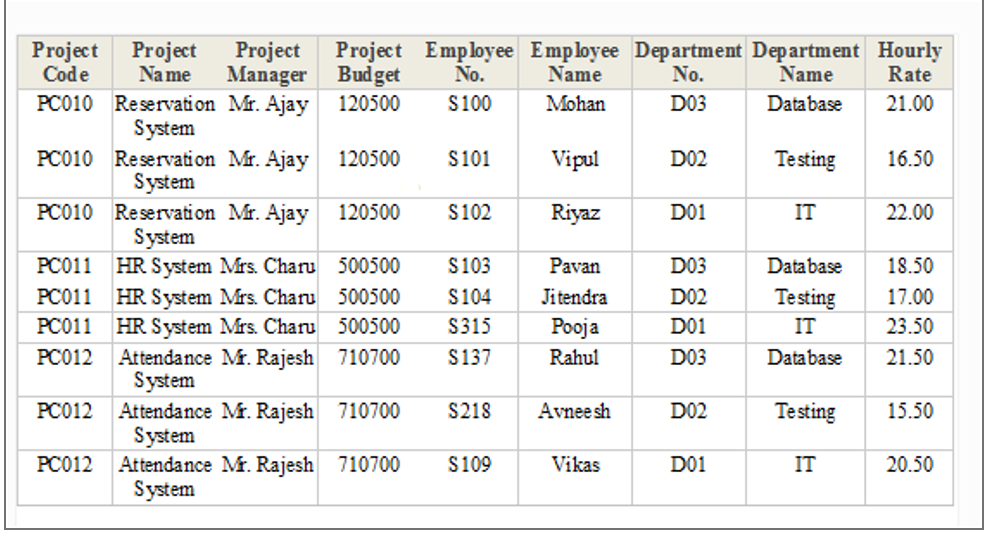 Solved Normalize the database below 1. Explain the structure | Chegg.com